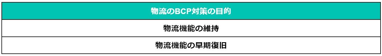物流のBCP対策は必ず作成すべき！4つの基本構成と作成内容を解説｜WareX ウェアエックス - 全国の倉庫がすぐに見つかる
